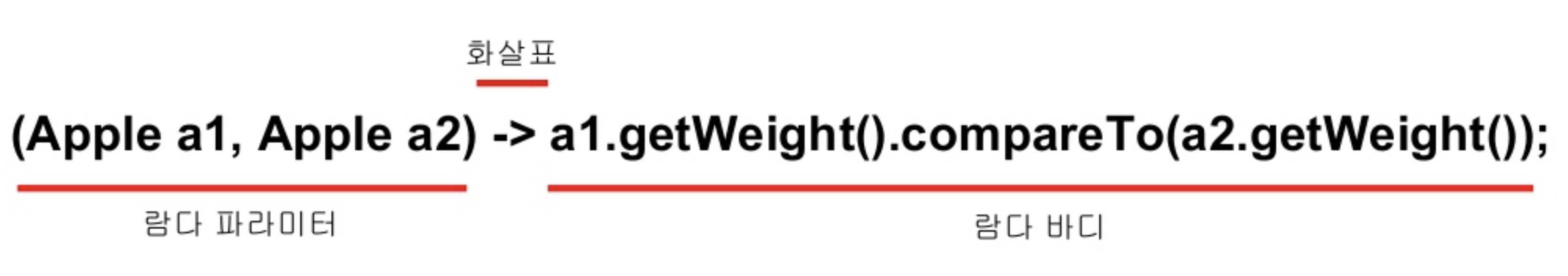 Part 1. 기초 | Seoah Lab